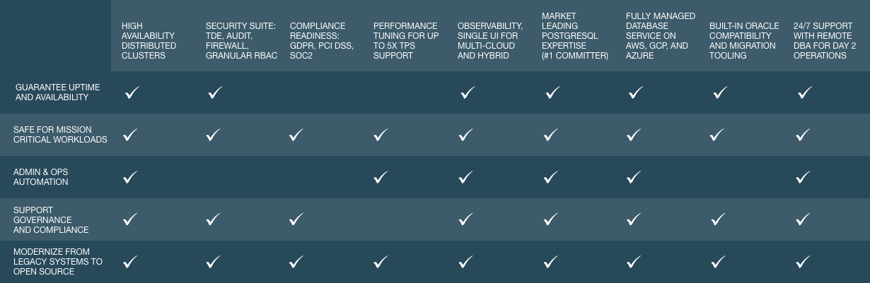 Enterprise Grade Postgres Secure Efficient And Scalable